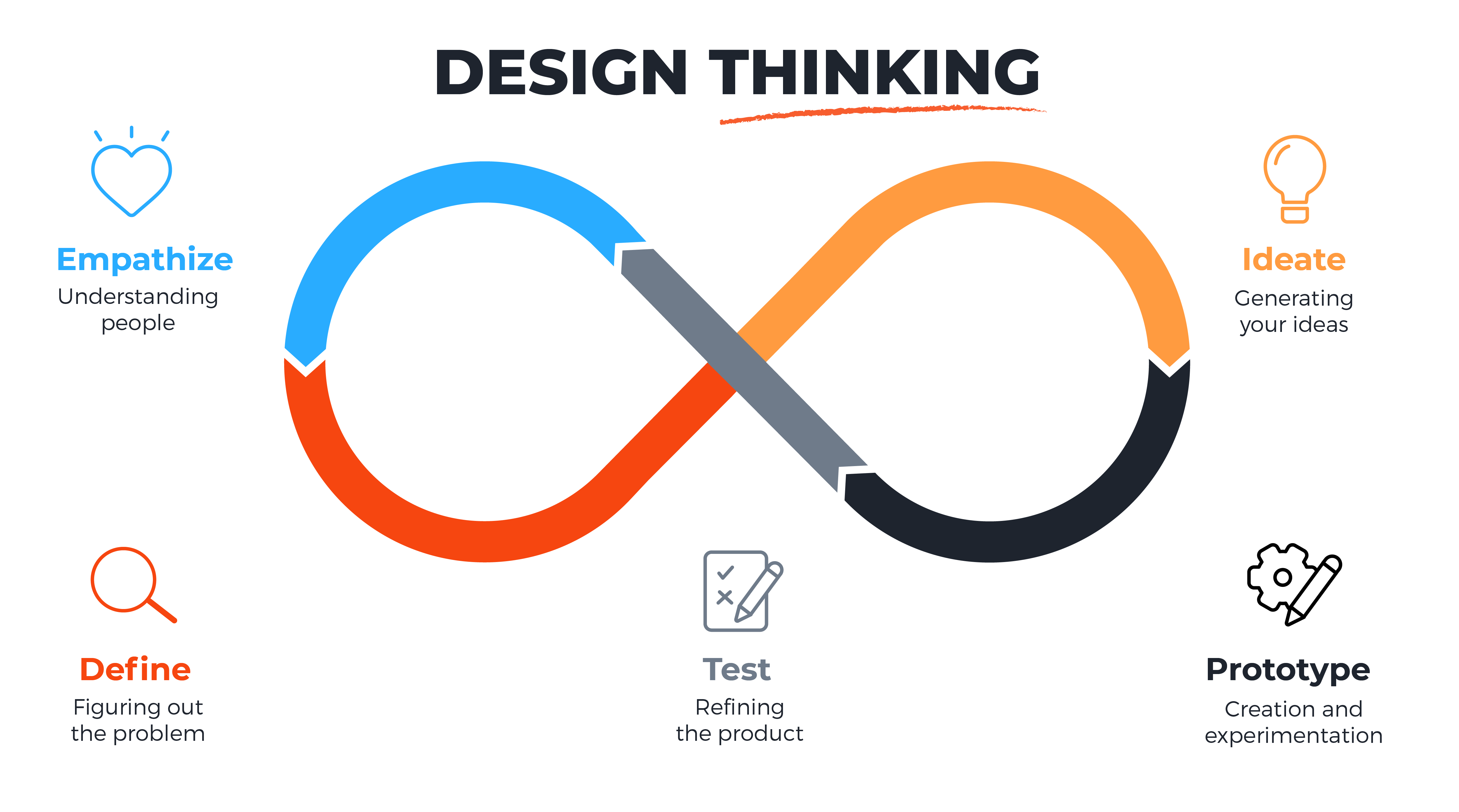 Exploring Design Thinking Courses For Students WriteUpCafe